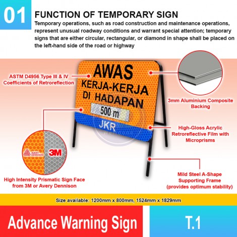 T.1 Advance Warning Sign | Quality JKR Signboard Malaysia | Welldone
